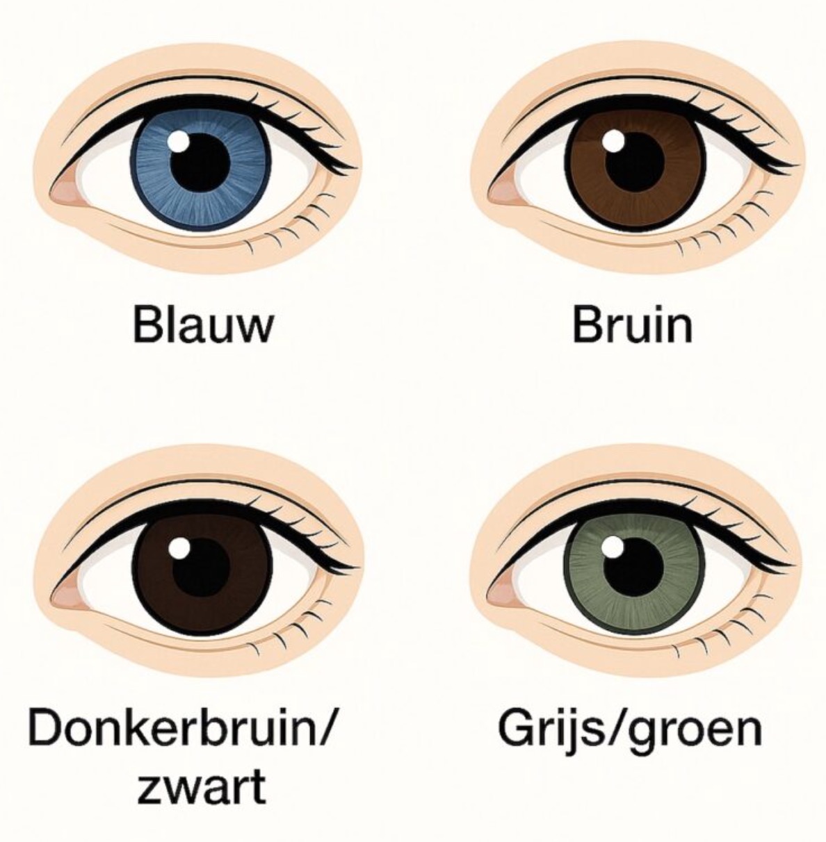 Dit onthult wat de kleur van je ogen zegt over je persoonlijkheid!